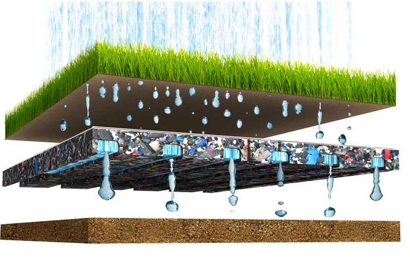 Cushioning pad Ezpad - Absorption Surface | Shock Pad | SGC